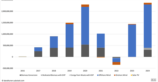 Eigen Values | David Turver | Substack
