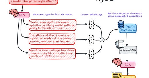 Machine Learning Pills | David Andrés | Substack