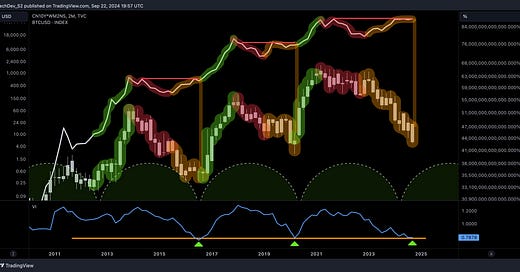 TechDev Newsletter | Substack