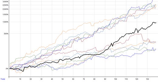 Hunt Gather Trade | Larry Kann | Substack
