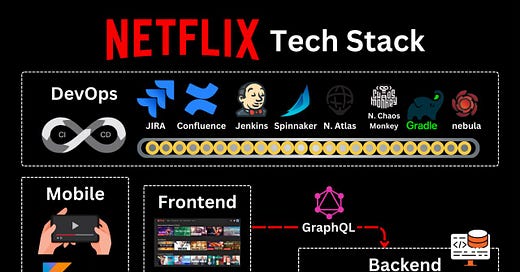 EP76: Netflix's Tech Stack - ByteByteGo Newsletter