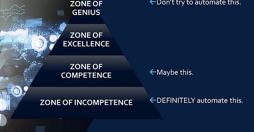 The Talent Code | Kris Saling | Substack