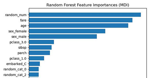 Random Forest Feature Importance Explained