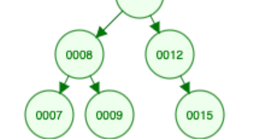 Computer Science Simplified | Martin Joo | Substack