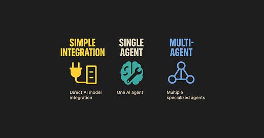 Tech For Product | Colin Matthews | Substack