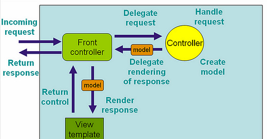 Difference Between Getmapping And Requestmapping Spring