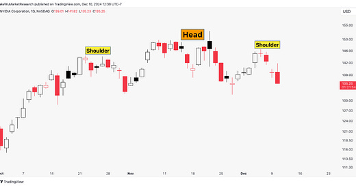 TMT Breakout | Substack