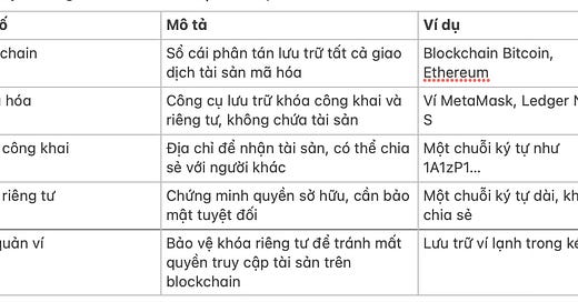 Trung Phan's Blog | Substack