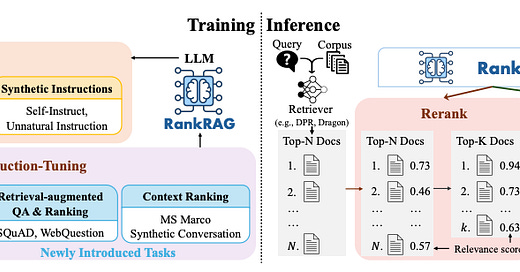 65. Finetuning LLMs to make them good at RAG: RankRAG by no other than ...