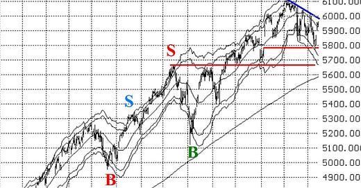 The Option Strategist Substack | Lawrence G. McMillan | Substack