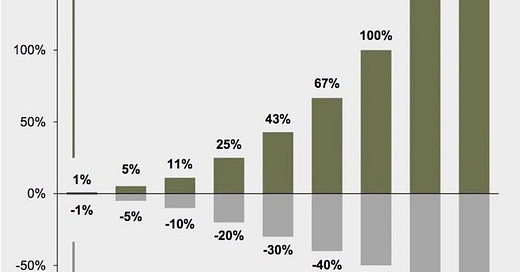 Ale Inversor | Substack