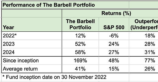 Outperforming the Market | Simple Investing | Substack
