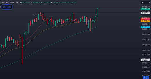 The Technical Take | Sakatas Homma | Substack