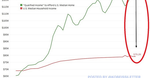 John Rubino's Substack | Substack