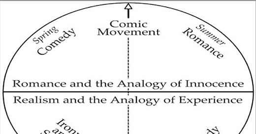 Northrop Frye, The Anatomy of Criticism - by John Pistelli