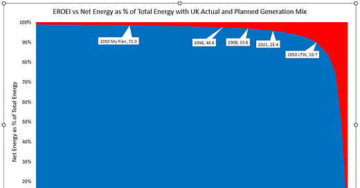 Eigen Values | David Turver | Substack