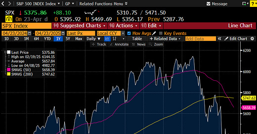 The Tucker Letter | E.B. Tucker | Substack