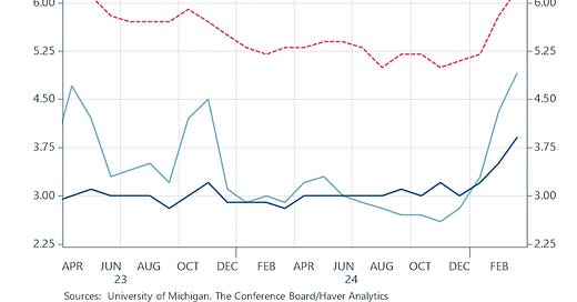Jared’s Substack | Jared Bernstein | Substack