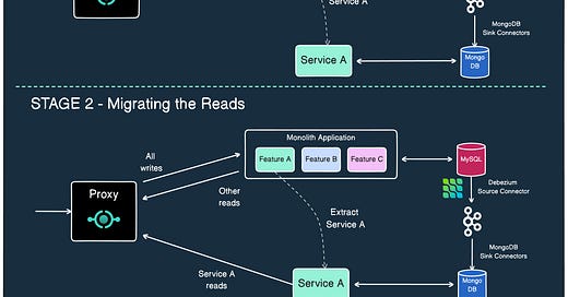 System Design Codex | Saurabh Dashora | Substack