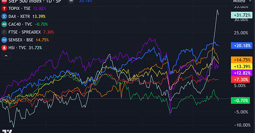 The Last Bear Standing | Substack