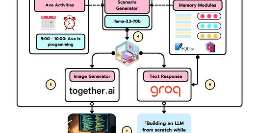 The Neural Maze | Miguel Otero Pedrido | Substack