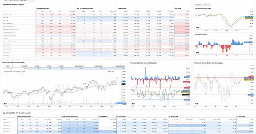 PrimeTrading | Alex | Substack