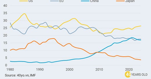 40 Years Old | Substack
