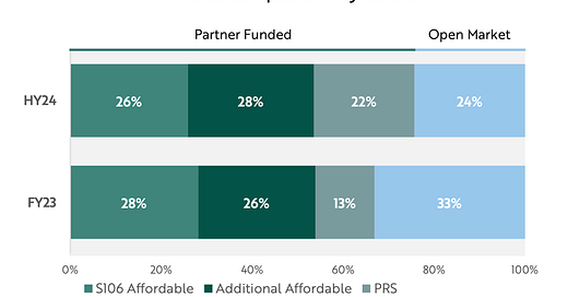 Brian’s Substack | Brian Flasker | Substack