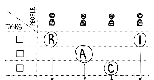 Blog | luminousmen | Substack