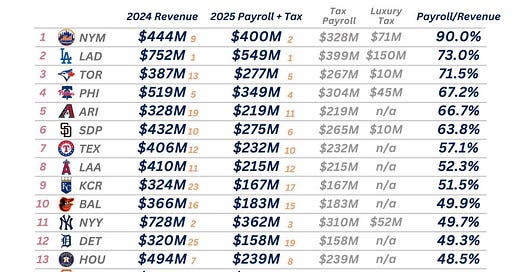 The Baseball Replay Journal | Daniel Evensen | Substack