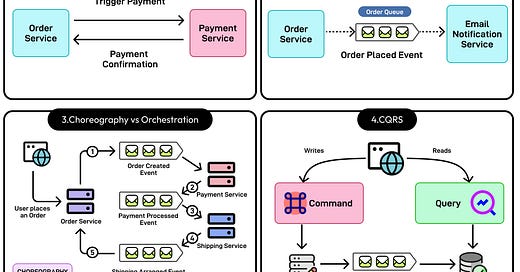 Mastering Data Consistency Across Microservices Mastering Data Consistency Across Microservices