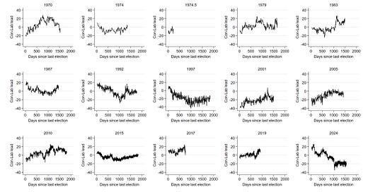 Politics, polls and public opinion | Will Jennings | Substack