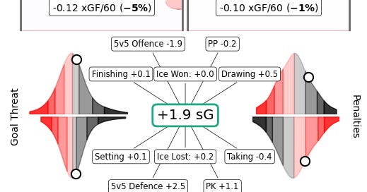Stars Stack | David Castillo | Substack
