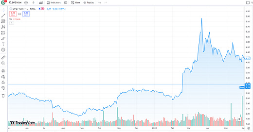 Phoenix Learning Hedge Funds | Substack