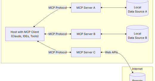 Explorando a Inteligência Artificial | Elisa Terumi Rubel Schneider ...