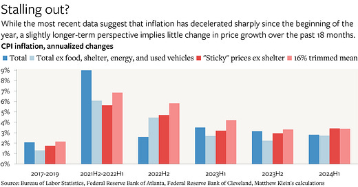 The Overshoot | Matthew C. Klein | Substack