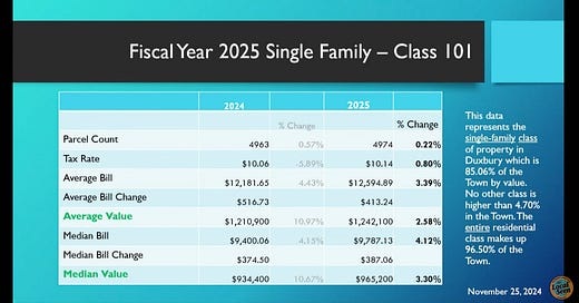 Duxbury | Christine Hill | Substack