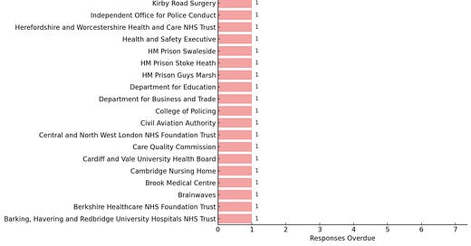 Preventable Deaths Tracker | Dr Georgia Richards | Substack