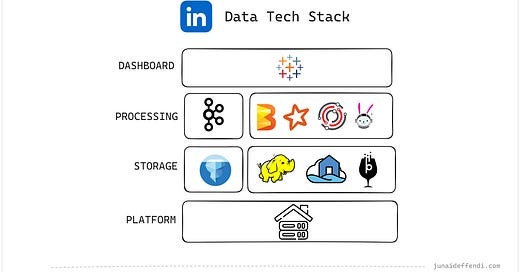 Junaid Effendi | Sharing knowledge for Engineers | Substack