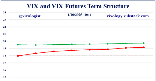 Vixology | Jim Carroll | Substack