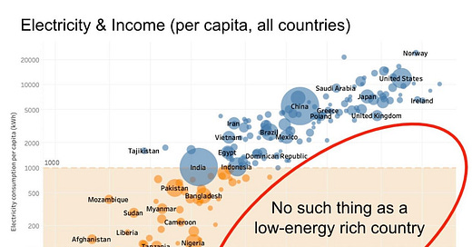 Exponential View | Azeem Azhar | Substack