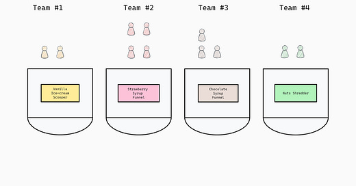 The Scalable Thread | Sid | Substack