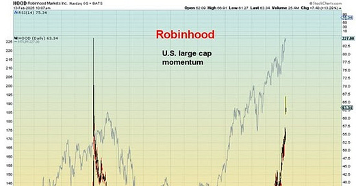Archive - Charles Hugh Smith's Substack