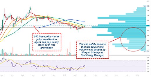 Blind Squirrel Macro | The Blind Squirrel | Substack
