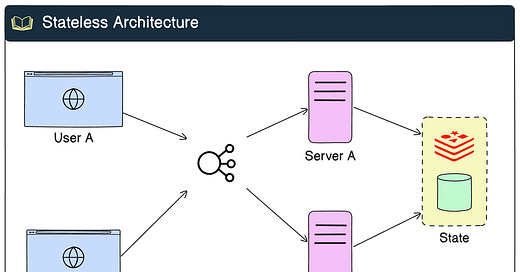System Design Codex | Saurabh Dashora | Substack