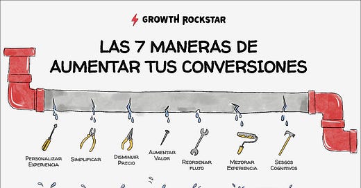 Growth Rockstar Blog | Substack