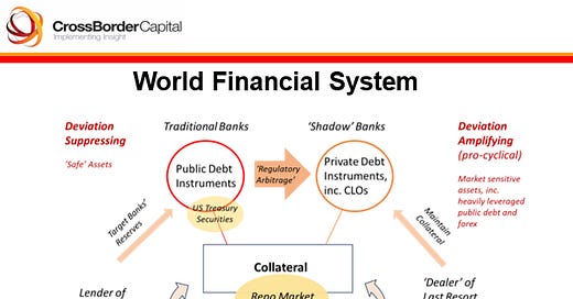 Capital Wars | Michael Howell | Substack