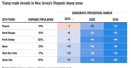 The Intersection | Patrick Ruffini | Substack