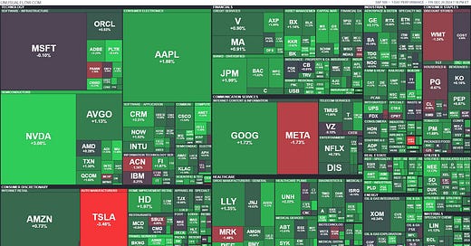 FLOMO by Unusual Flow | Substack