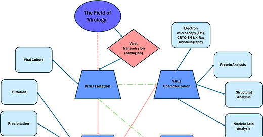 Matthew’s Substack | Matthew North | Substack